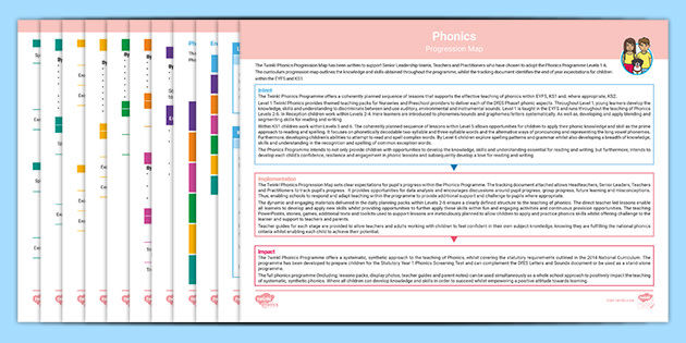 Phonics Progression - Primary Resources (teacher made)