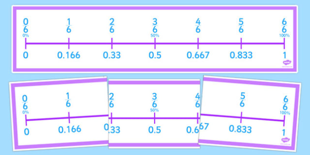 Percentages, Decimals and Fractions Sixths Number Line Banner