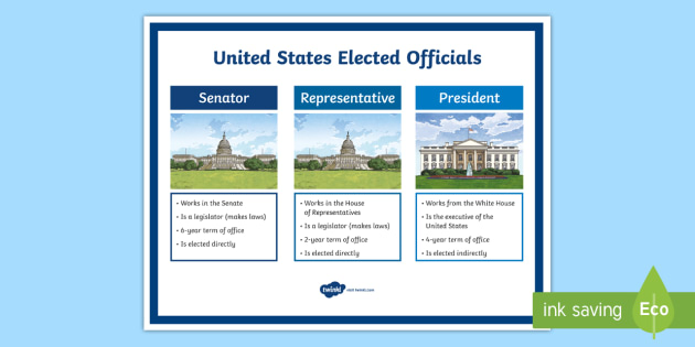 Printable U.S. Elected Officials Poster | Twinkl