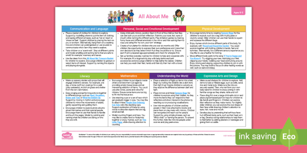 EYFS Ages 0-2 Topic Planning Web: All About Me | Twinkl