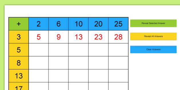 Addition Grid Practice Starter | Primary Resource
