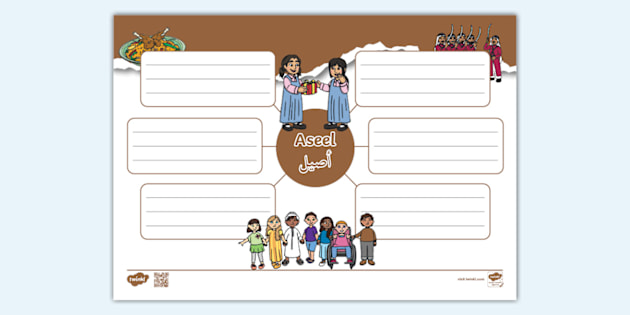 Values Mind Maps | twinkl.com.au