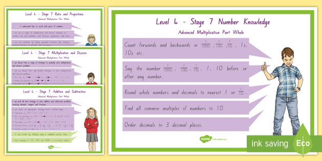 Stage 7 Maths Display Poster (teacher made)