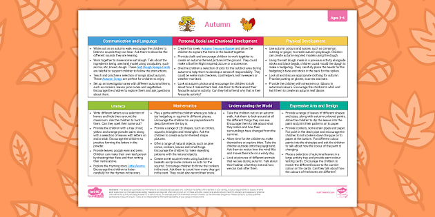 Early Education Developments | twinkl.ca