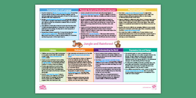 EYFS Ages 3-4 Topic Planning Web: Jungle and Rainforest