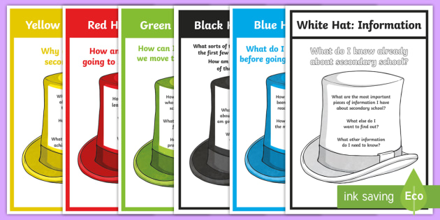 Primary 7 Transition Thinking Hats Question Poster