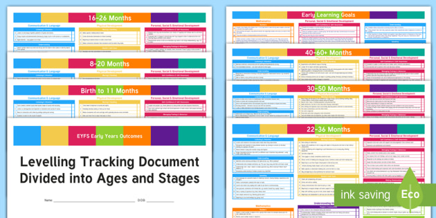 EYFS Ages and Stages Outcomes Document (teacher made)