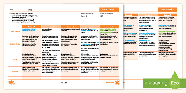 ‘i, n, m, d’ Level 2 phonics lesson plan- Twinkl Phonics.