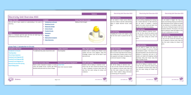 FREE! - KS3 Electricity Unit Overview (teacher made)