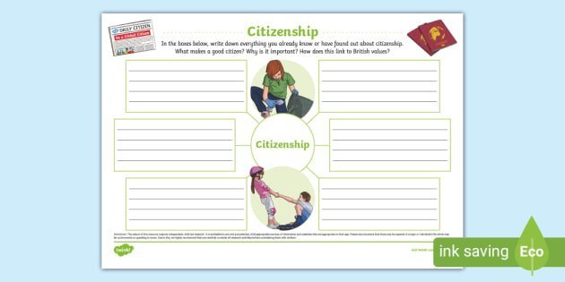 Citizenship Mind Maps | twinkl.com.au