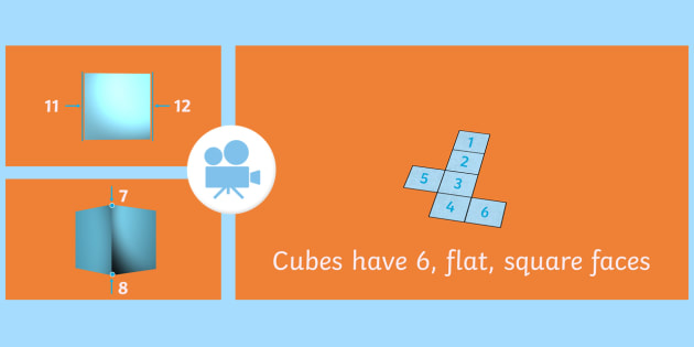 Nets of a Cube Interactive Animation - Primary Resource