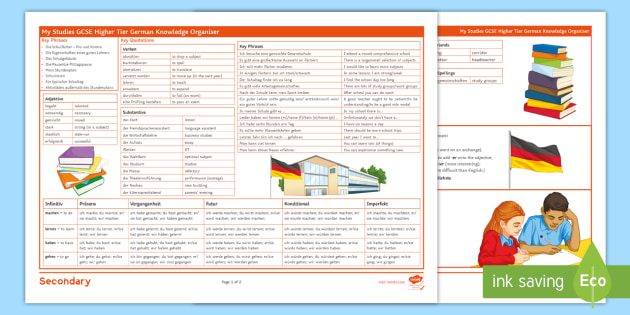 My Studies: GCSE Higher Tier Knowledge Organiser German
