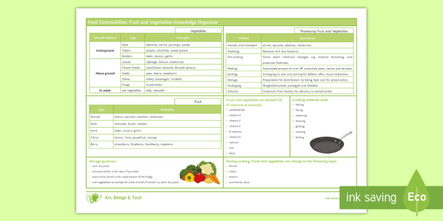 Food Commodities: Fruit and Vegetables Knowledge Organiser
