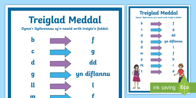 Treiglad Meddal - Y Llythrennau Sy'n Newid (teacher made)