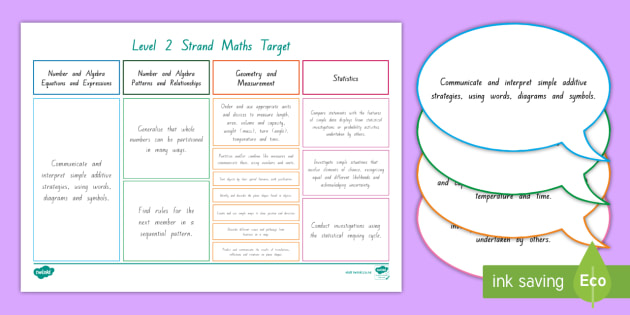 Level 2 Strand Maths Target Display Pack