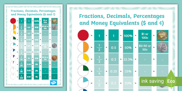 Fraction Decimal Percent Chart Fractions Decimals Percentages (B)