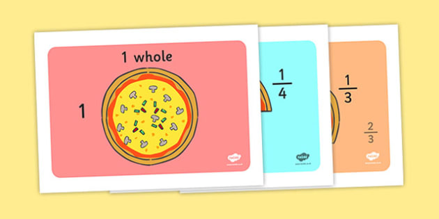 Pizza Fraction Display Posters With Symbols - fractions, math