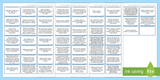 CfE Second Level Numeracy and Mathematics Benchmark Assessment
