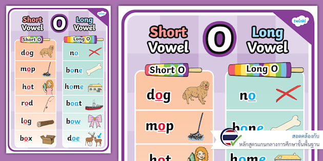 Short Vowel Sound Of Letter O