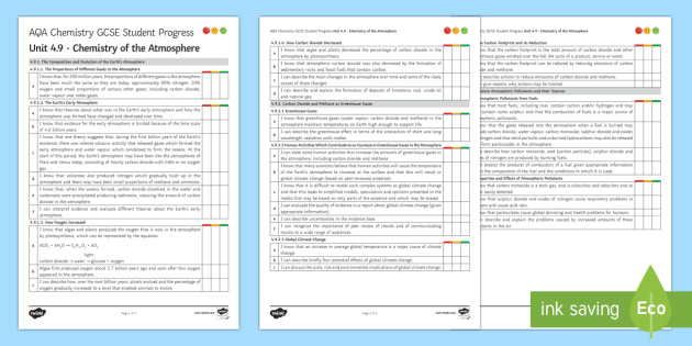 AQA Chemistry Unit 4.9 Chemistry of the Atmosphere Student Progress Sheet