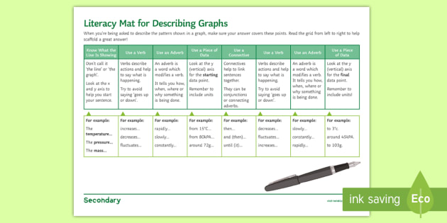 Describing Graphs Formative Assessment Sheet (teacher made)