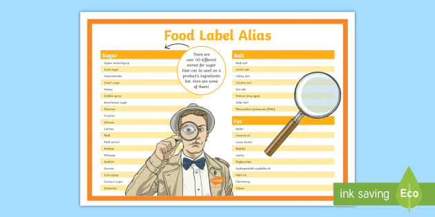 Food Nutrition Labelling Alias Display Poster (teacher made)