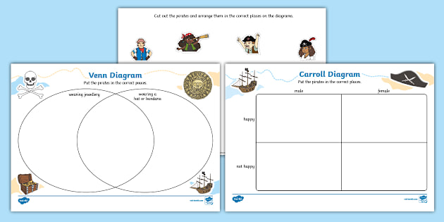 Carroll Diagram Activities | twinkl.co.uk