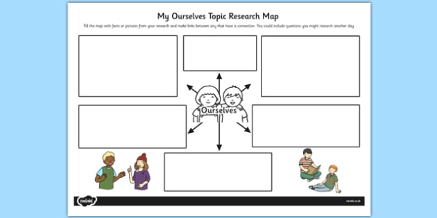 Ourselves Topic Research Map (teacher made)