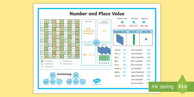 Year 3 Number and Place Value Word Mat (Teacher-Made)