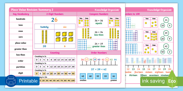 Place Value Knowledge Organiser | Grade 4 | South Africa