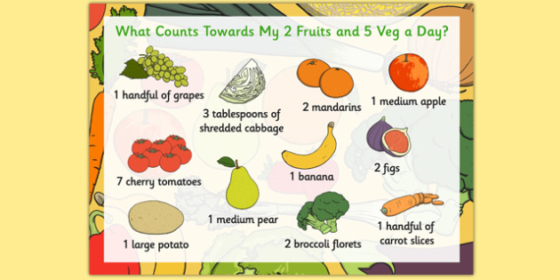 What Counts Toward My 5 a Day Poster (teacher made)