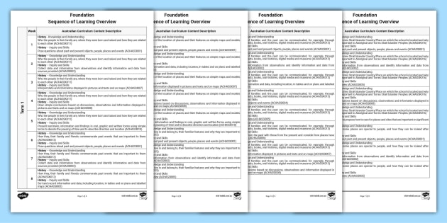 Foundation HASS Sequence of Learning Overview Plan