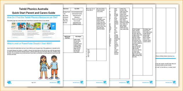 Twinkl Phonics Quick Start Teaching Guide for Parents