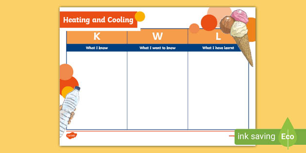 Science Kwl Chart • Twinkl.com.au