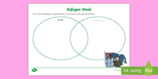 Refugee Week Venn Diagram Worksheet