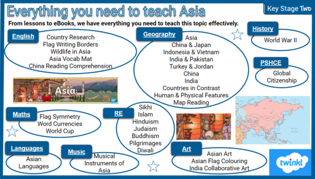 Teaching the Rainforests to Children - Twinkl Blog - Twinkl