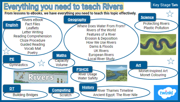 8 + Resources for Teaching States of Matter to Children