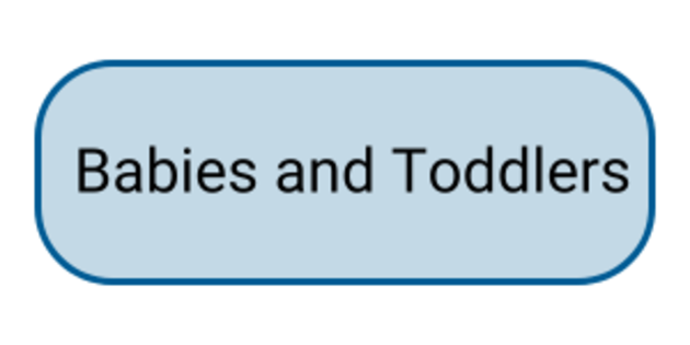 Twinkl EYFS Teaching Resources - By teachers, for teachers