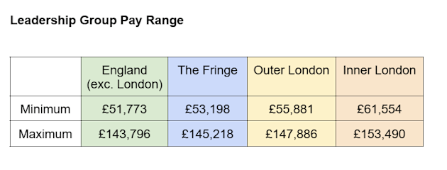 Primary Resources - Kindergarten, Reception, Years 1-3, Years 4-6, SEN, EAL