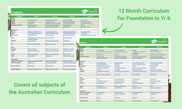 Home Education Australia - EYLF - Year 6 | Australian Curriculum | Teaching