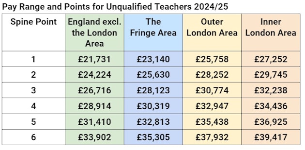 Printable and Digital Teacher Resources | Twinkl USA