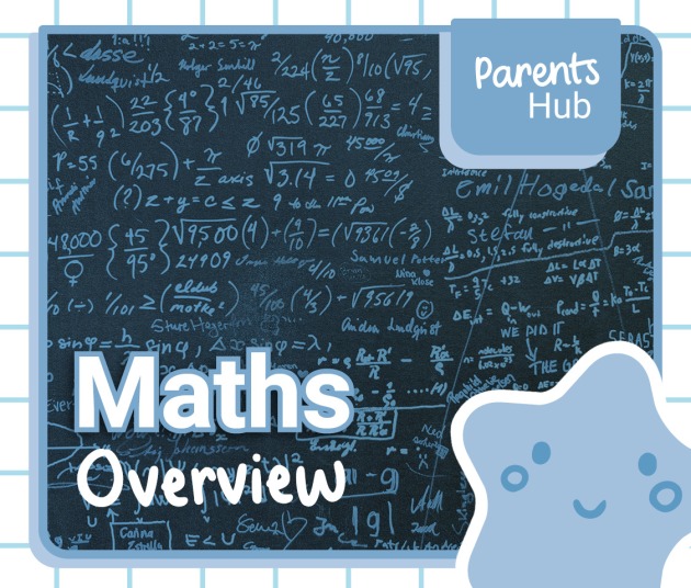 Twinkl Guides - Twinkl