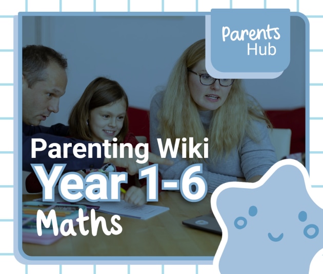 Twinkl Guides - Twinkl