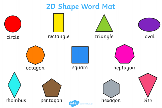 Properties Of Shapes KS1 Primary Resources Twinkl Properties Of Shapes KS1 Primary Resources Twinkl