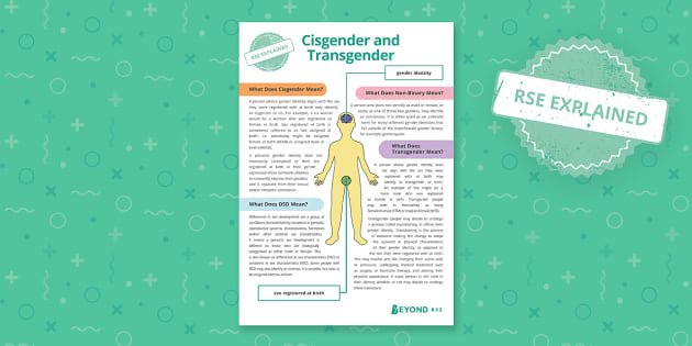What is Transgender? | Teaching Wiki | Beyond RSE - Twinkl