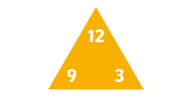 What is a fact family? - Twinkl