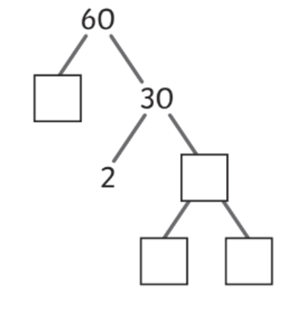 What Are Factor Trees Characteristics Uses And Examples What Are Factor Trees Characteristics Uses And Examples