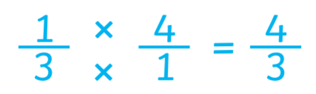 What are Fractions? - The Addition of Unlike Fractions | Twinkl