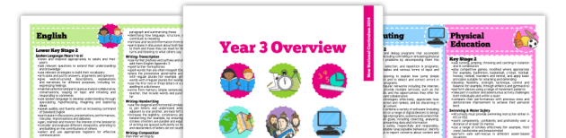 Home School / Home Education Learning Resources - Primary