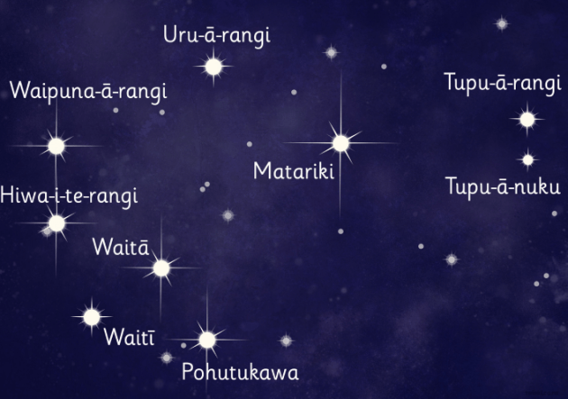 Matariki 2024 - Māori New Year Event Resources - Twinkl